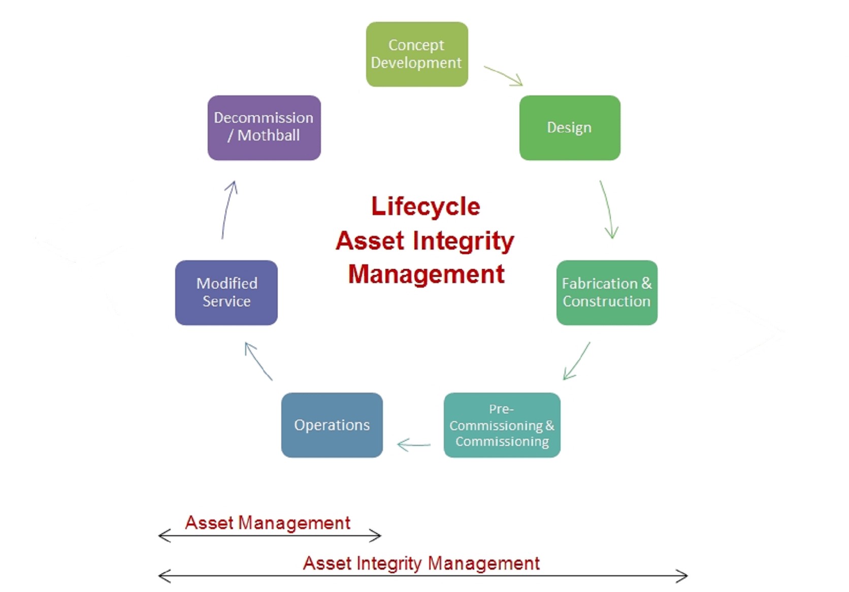 The Role of Asset Integrity Management Software in Tackling Operational ...