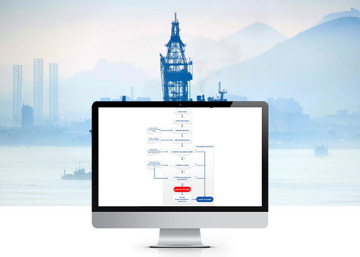 Emergency System Survivability Analysis(ESSA Study) - Velosi Integrity ...