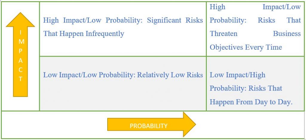The Significance of Risk Mapping: Geotechnical Services