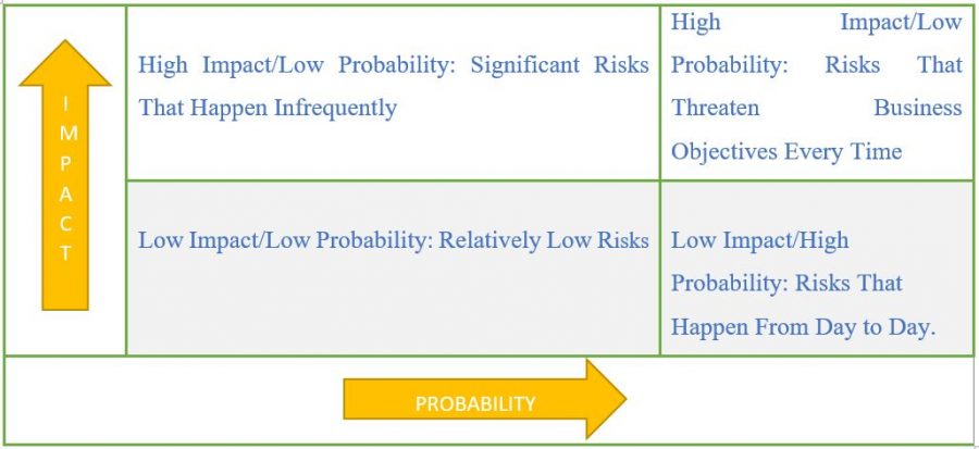 The Significance of Risk Mapping: Geotechnical Services