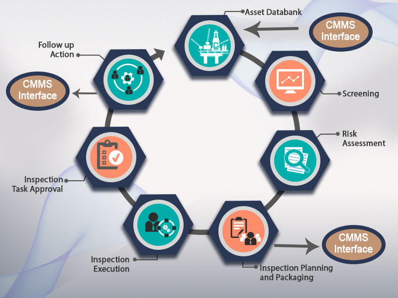 Audits and Assessments Solutions - Turkey Velosi Asset Integrity ...
