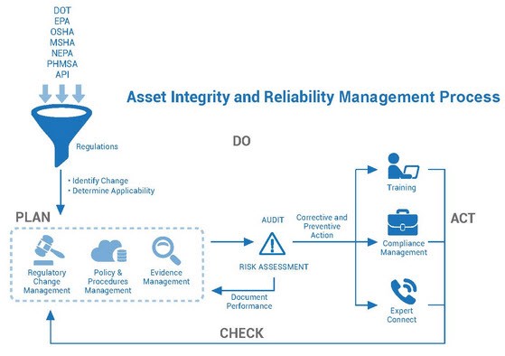 The Role of Asset Integrity Management Software in Tackling Operational ...
