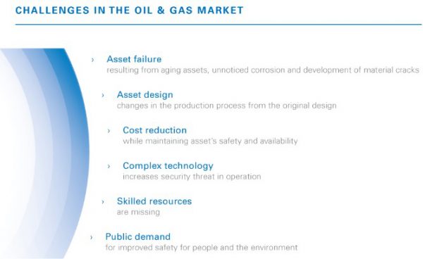 Asset Integrity Management Software & How it Tackles Challenges
