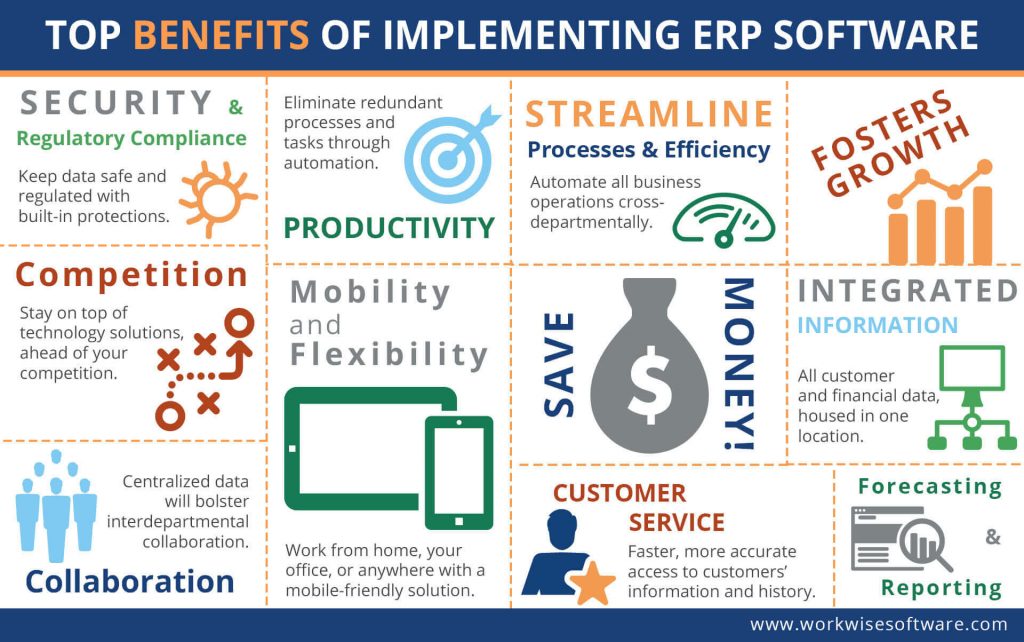 Enterprise Resource Planning (ERP) and its Major Features