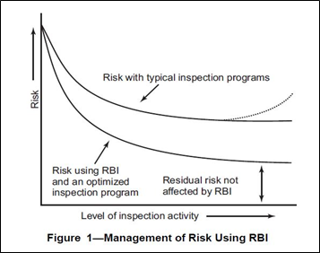 Transformation of RBI to CMP - Velosi Insights