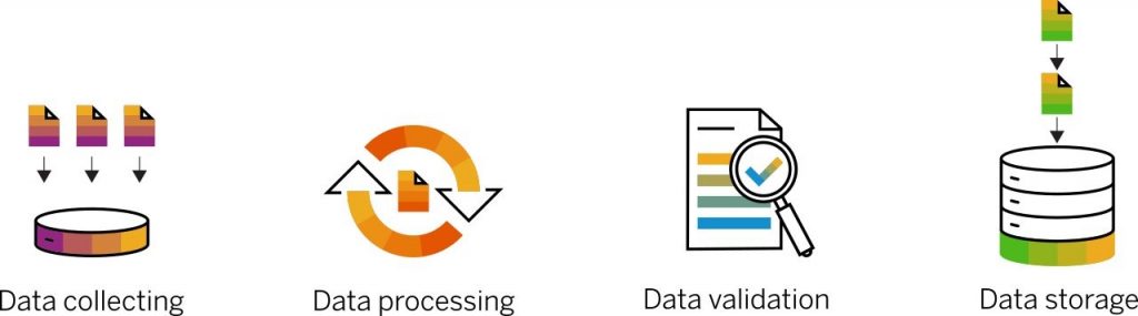 Data Management: 5 Reasons Why It Is Important to Any Industry