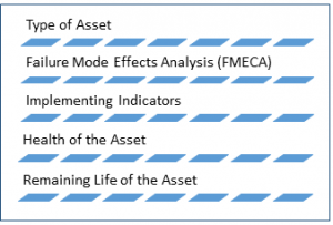 Introduction to Asset Performance Management System (APMS)