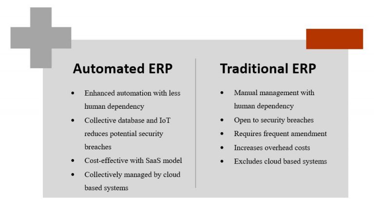 How Can an ERP System Streamline Business Processes