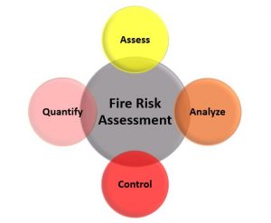 Why is Fire and Explosion Risk Assessment (FERA) Important?