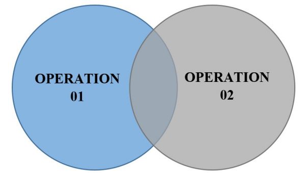 Important Aspects of Conducting SIMOPS Study in the Digital Era