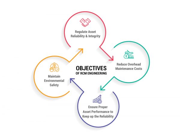 Most Effective RCM Software – Implementing RCM Engineering