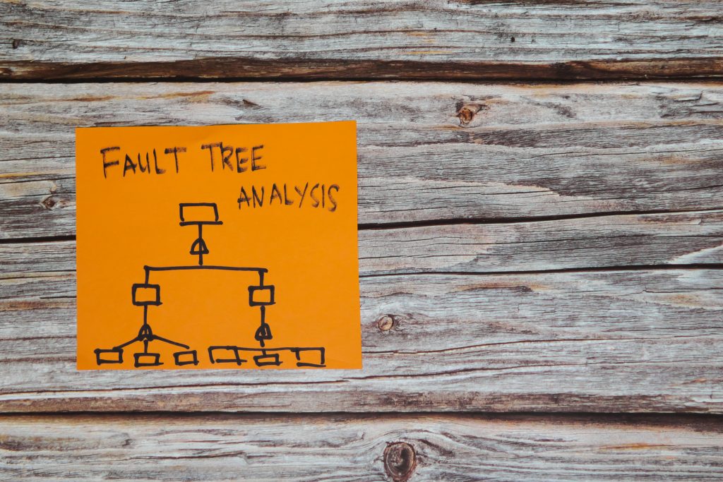 Significance of RAM Study and Fault Tree Analysis (FTA)