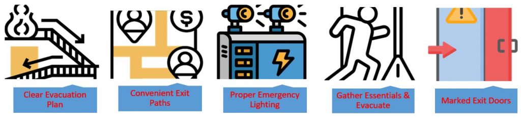 EERA (Escape, Evacuation & Rescue Assessment)