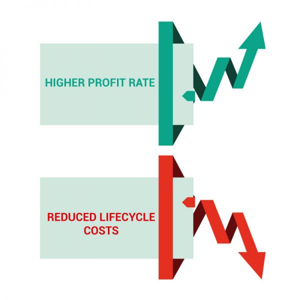 Significance of RAM Study and Fault Tree Analysis (FTA)