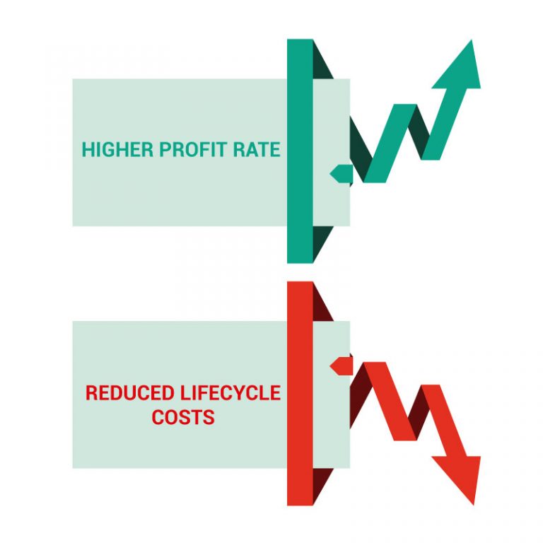 Significance of RAM Study and Fault Tree Analysis (FTA)