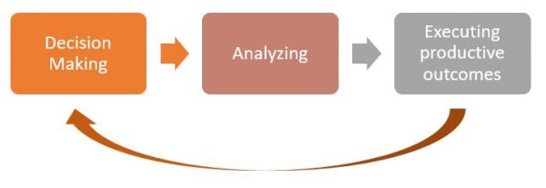 Most Effective RCM Software – Implementing RCM Engineering