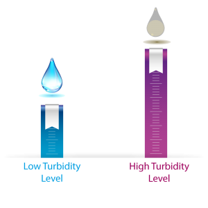 Introduction to Water Turbidity Modelling