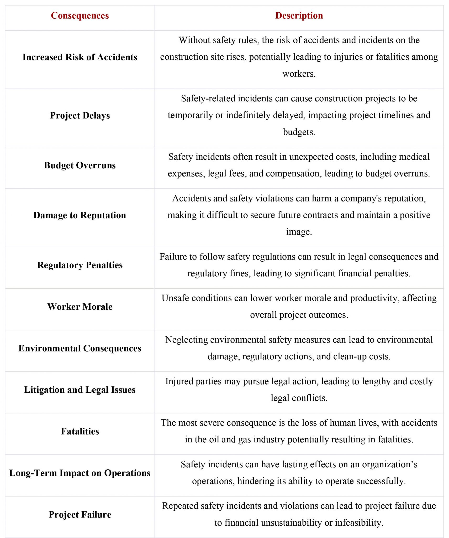 Conducting a Constructability Review for Site Safety & Security