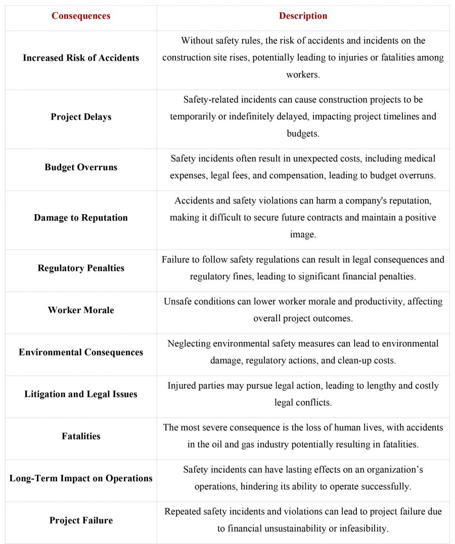 Conducting a Constructability Review for Site Safety & Security