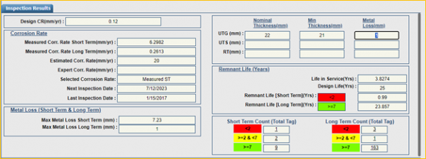 Significance of Pipeline Risk Assessment