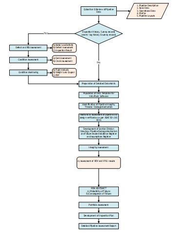 Re-RBI Assessment for CPOC Offshore Pipelines- CPOC Offshore Facility ...