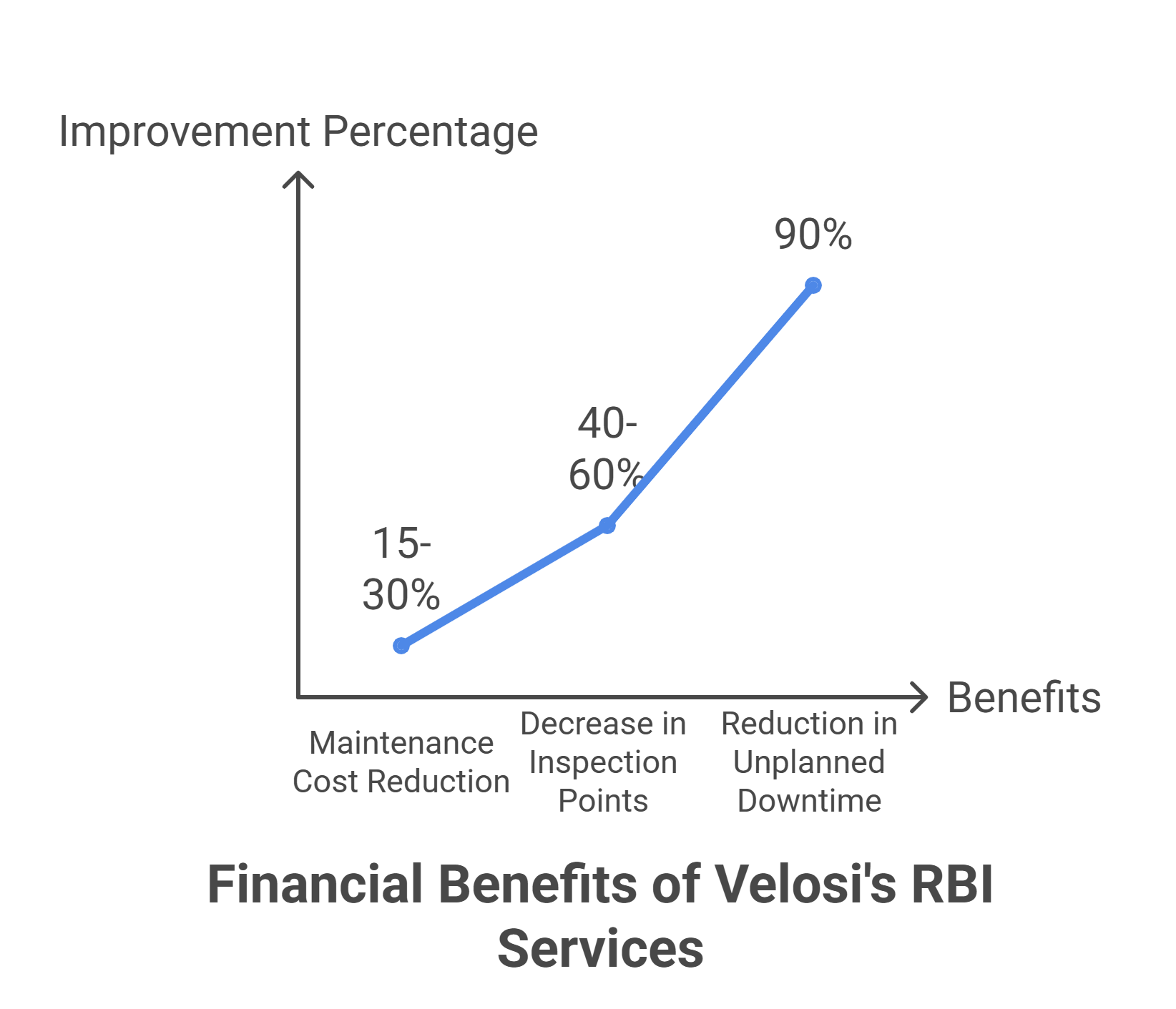 Risk Based Inspection: Optimizing Asset Integrity