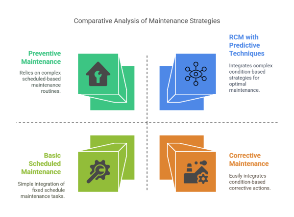 Reliability-Centered Maintenance (RCM): The Complete Guide