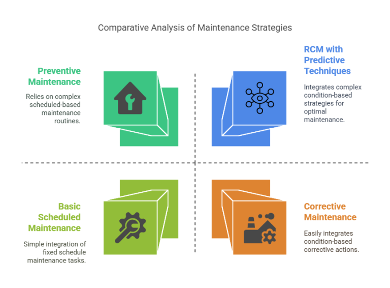 Reliability-Centered Maintenance (RCM): The Complete Guide