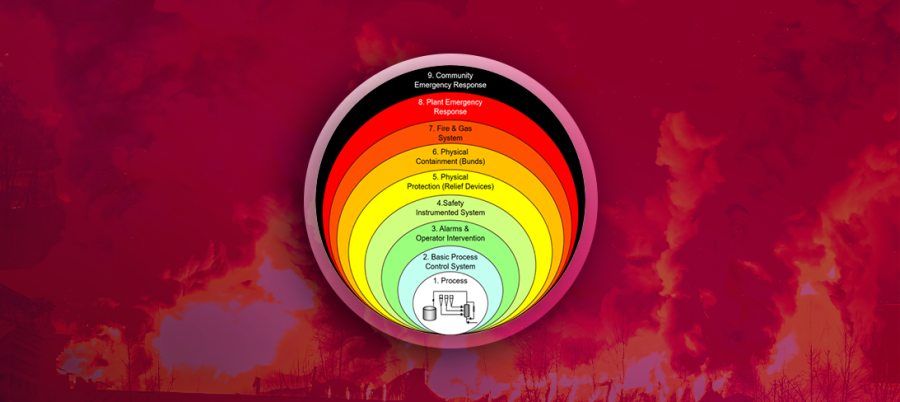 Effective Alarms Management System IAW ISA-18.2/IEC 62682 Std